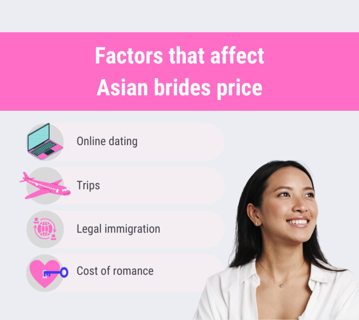 How Much Does an Asian Mail Order Bride Cost