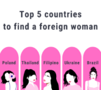 How to Meet Foreign Women: 6 Ways & 5 Top Sites